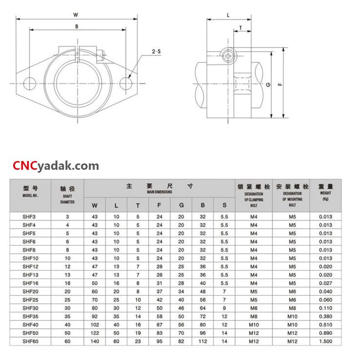 ساپورت شفت هارد کروم مدل SHF12 قطر 12mm ساخت چین - فروشگاه اینترنتی ...